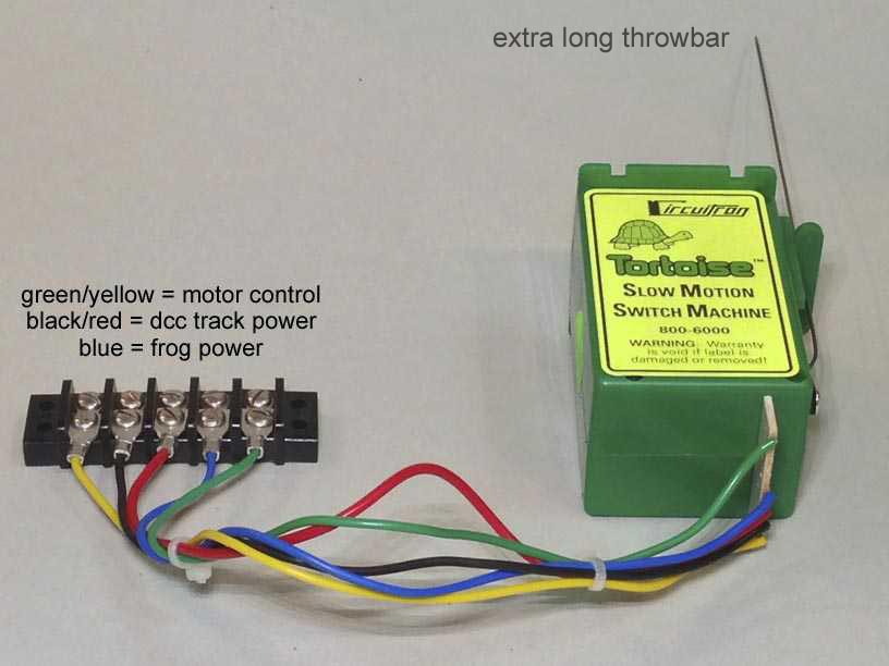 points and tortoise install