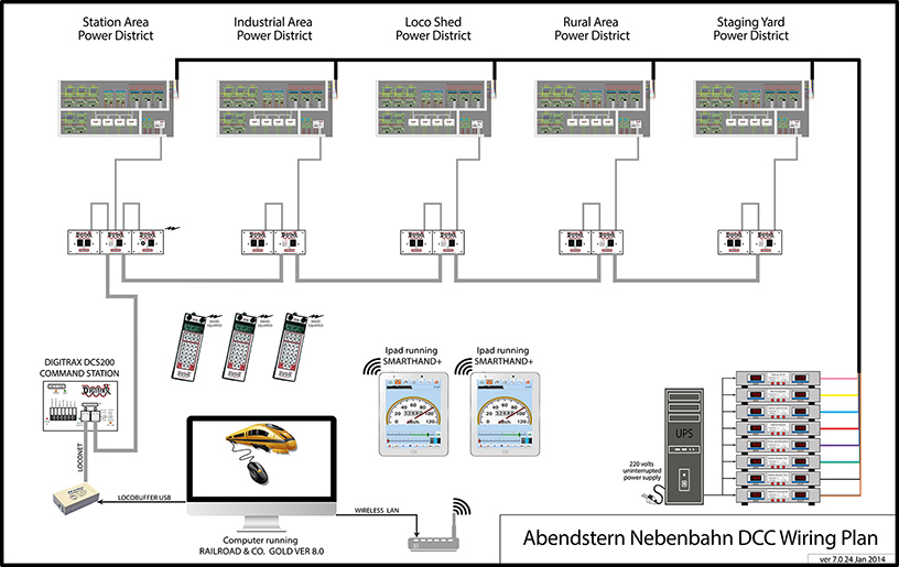 Abendstern DCC setup