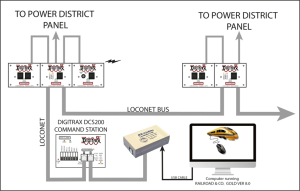 Abendstern DCC setup